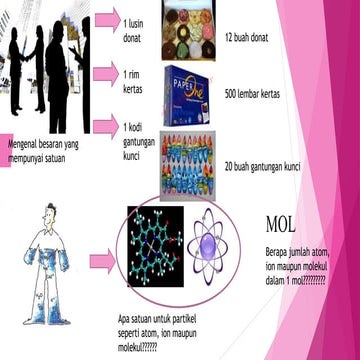 PPt Konsep mol silahkan downlod good job ad ppt | PPT