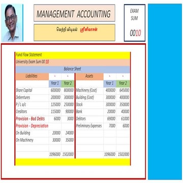 Pass Track B Com Management Accounting University Exam Sum 0010 | PPTX