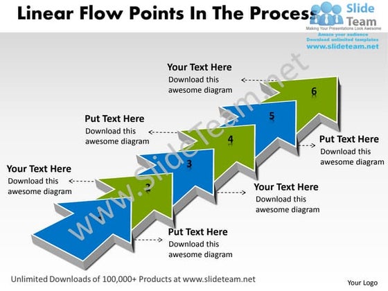 7 stages design 3d linear flow sales process diagram powerpoint ...