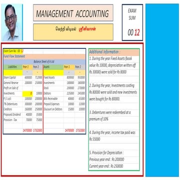 B Com BBA Management Accounting PASS TRACK Exam Scanner Sum 0012 | PPTX