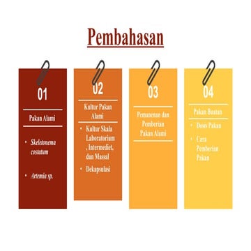 PPT MAGANG PAKAN ALAMI 3 skeletonema.pptx
