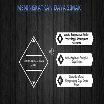 PPT Meningkatkan Daya Simak.pptx