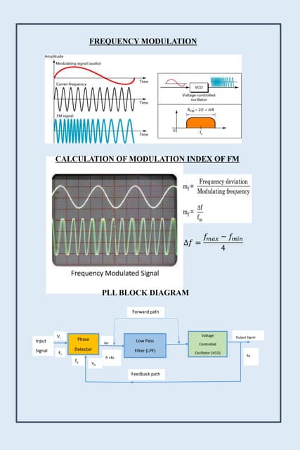 Fundamentals Of Analog And Digital Modulation Ppt Pptx Digital Audio