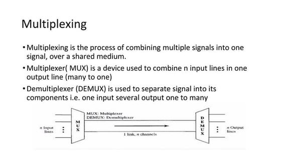 Multiplexing | PPTX | Computer Networking | Computing