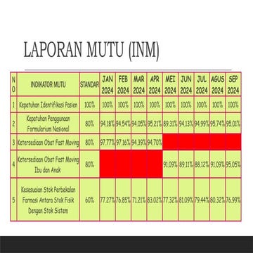 PPT MUTU DAN PENGADAAN ALKES SEPTEMBER 2024[1].pptx