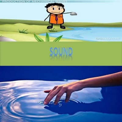 sound class 9th | PPTX