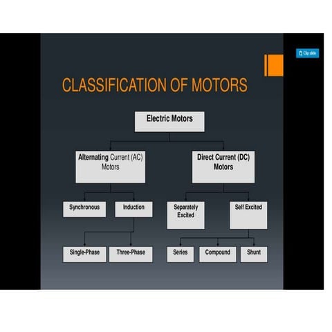 PPT of DC machine.pptx