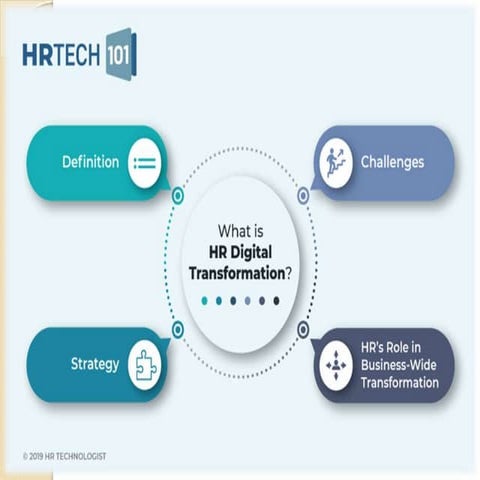Ppt on digital transformation by anuradha | PPTX