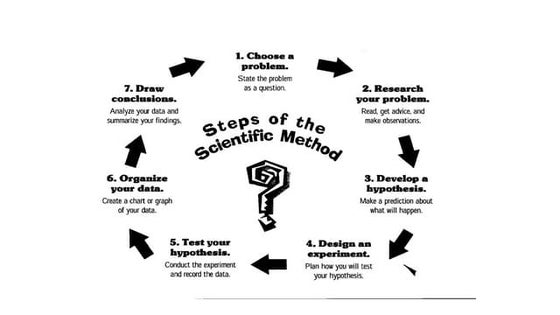 Variables in research | PPT
