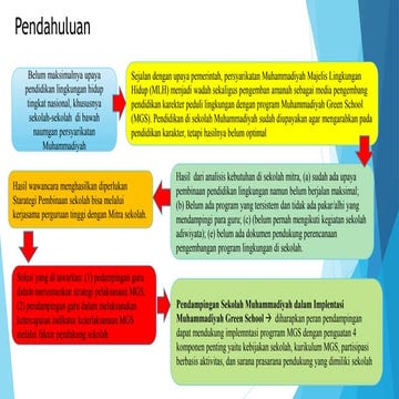 PPT Pengabdian-pendahuluan msyarakat.ppt