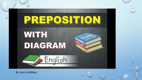 Preposition and its types | PPT