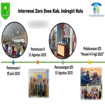 PPT PROGRES ZERO DOSE KABUPATEN INDRAGIRI HULU.pptx