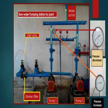 Ppt pump house one point basic | PPTX