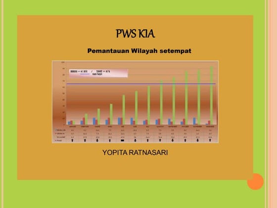 PWS KIA | PPT