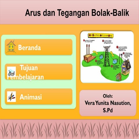 Power Point Rangkaian Listrik Bolak Balik AC.pptx