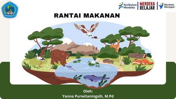 Modul Ajar SKI Kelas 7 Fase D Kurikulum Merdeka | PDF