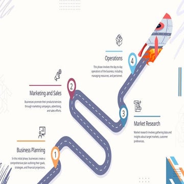 Presentasi Draft Road Map Bisnis Social Media Dll | PPTX