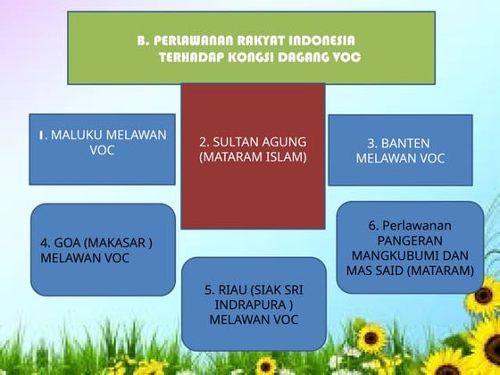 Sejarah Benteng Fort Rotterdam | PPT