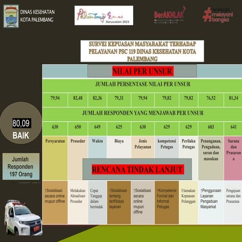PPT Survei Kepuasan Masyarakat PSC 2023..pptx