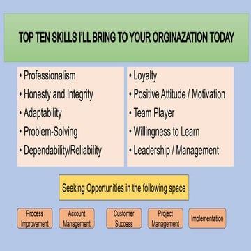 Jeff Leavitt's Top Ten Skills | PPTX