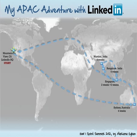 My APAC Adventure | PPT