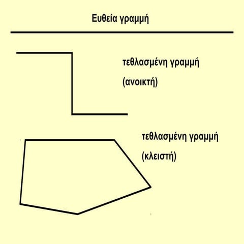 γραμμες πολυγωνα.Ppt sos | PPT