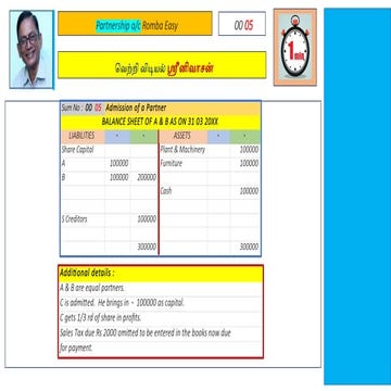 PARE 0005 B Com Accountancy Partnership a/c One Problem One Solution | PPTX