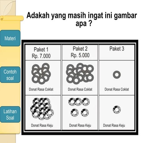PPT pembelajaran SPLDV | PPTX