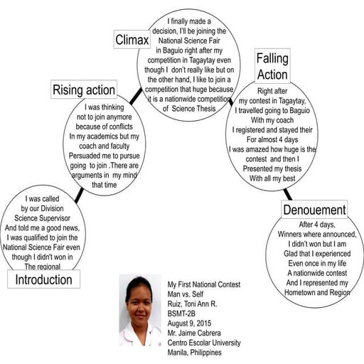 My First National Contest (Action Plot) - Ruiz, Toni 2B | PPT