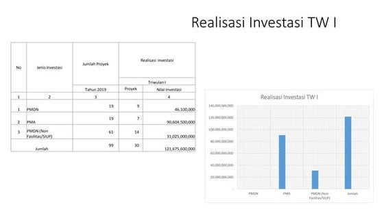 Ppt realisasi investasi | PPTX