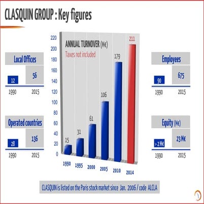 Ppt website clasquin key figures | PPT
