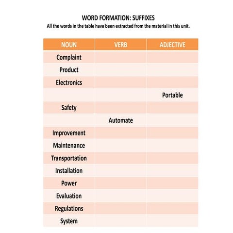 Ppt word formation/ Suffixes | PPTX