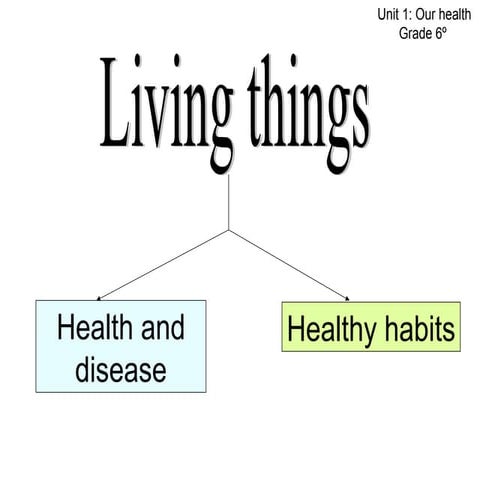 Pp unit 1 health | PPT | Nutrition | Healthy Living