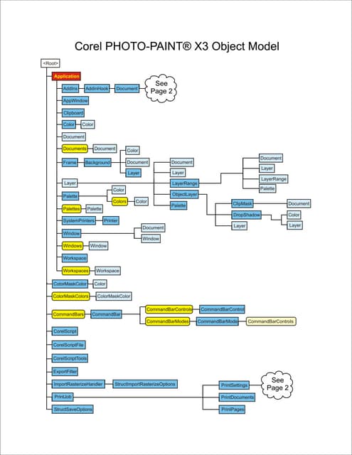 Pp Vba Object Model Pdf