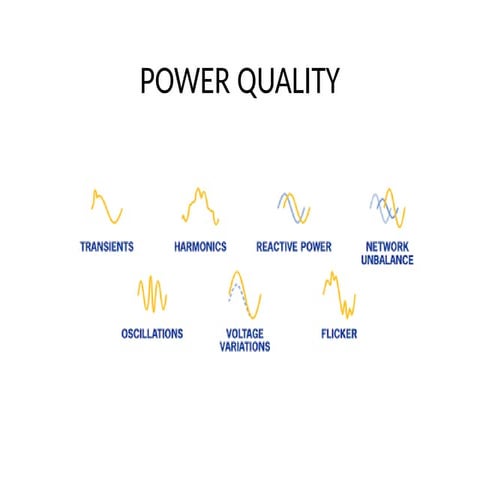 PQ CHP-1 brief introduction to power quality | PPTX