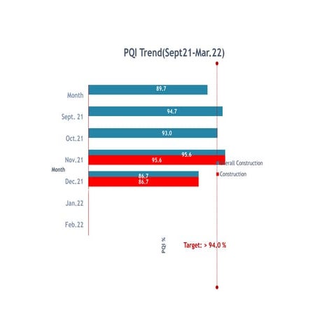 PQI Analysis_Feb 22.pptx