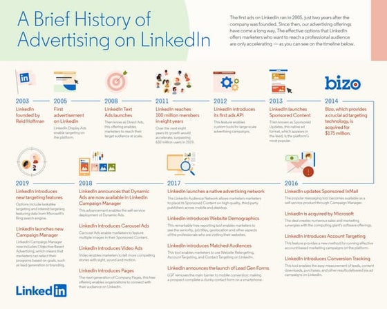 A Brief History of LinkedIn Sales Navigator | PPT