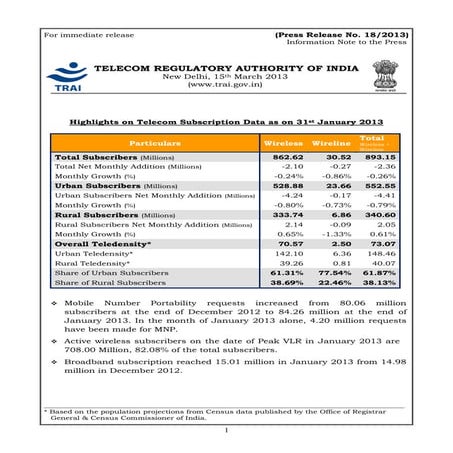 India Telecom Subscription Data as on 31st January 2013 | PDF