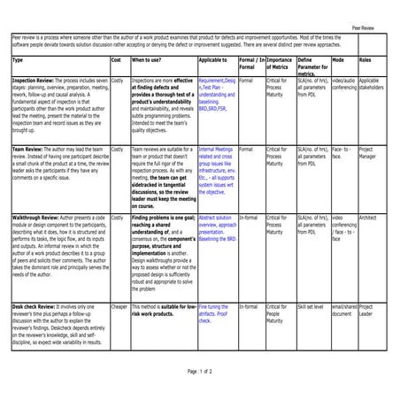 Review Types & Purpose | PPT