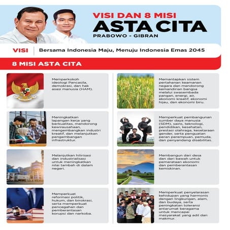 Salinan Visi Misi Prabowo-Gibran | PDF