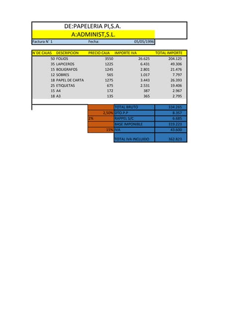 Practica 3.2-excel | PPT
