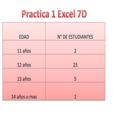 Practica 1exel 7d | PPT