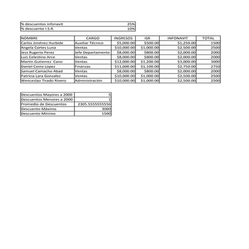 Practica 3 excel | PDF