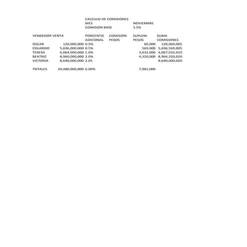 Practica 5 excel | XLSX