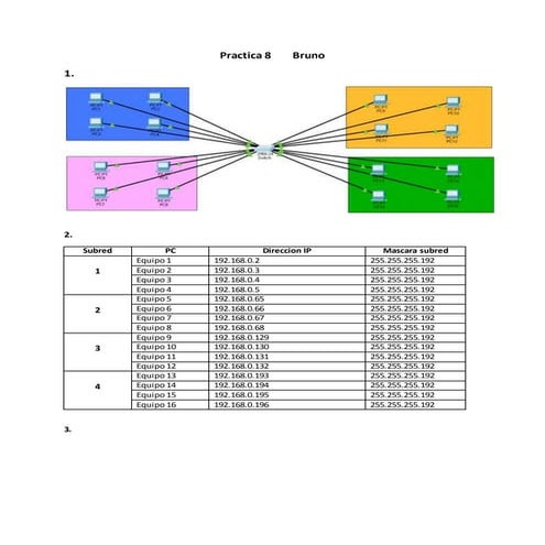 Practica 14 irdt | PDF