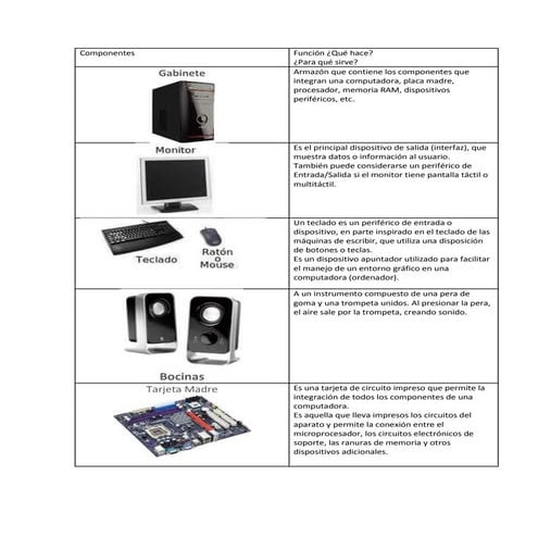 Practica de investigacion pc pdf | DOCX | Computer Peripherals | Computing