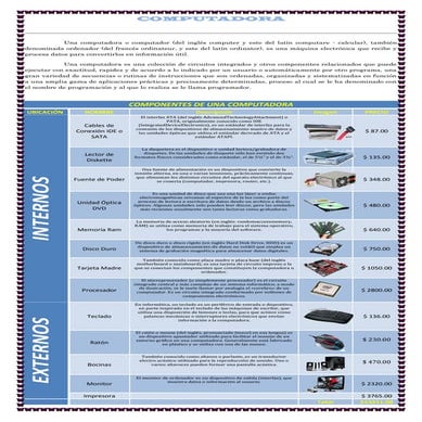 Practica guiada ariana | PDF | Computer Peripherals | Computing