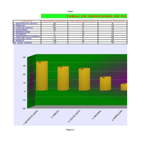 Práctica informatica | ODS