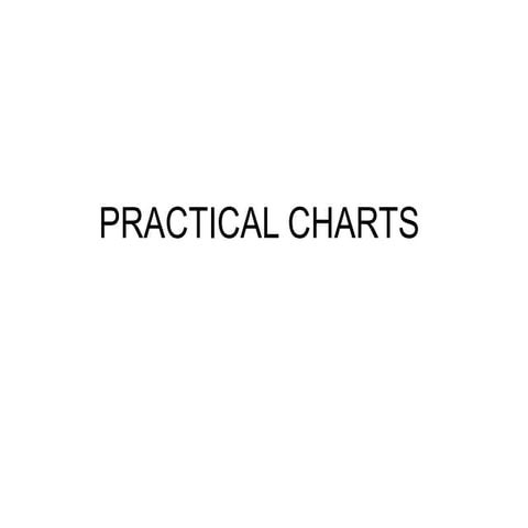 practical charts MBBS 2020 batch the.pptx
