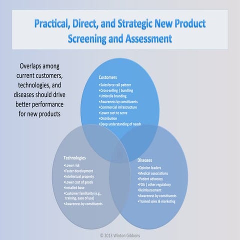 Practical direct and strategic new product screening framework | PPT